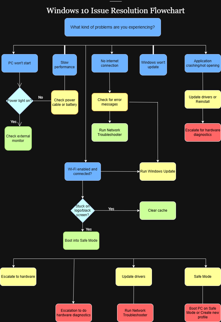 Jeily Antigua – Portfolio